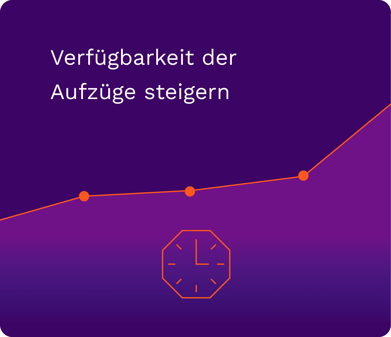 Echtzeit-Monitoring für Aufzüge – Elevator LIVE
